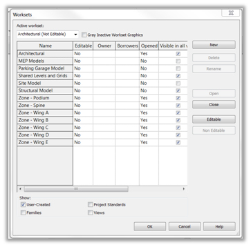 Efficient Workset Management for Large Projects in Revit
