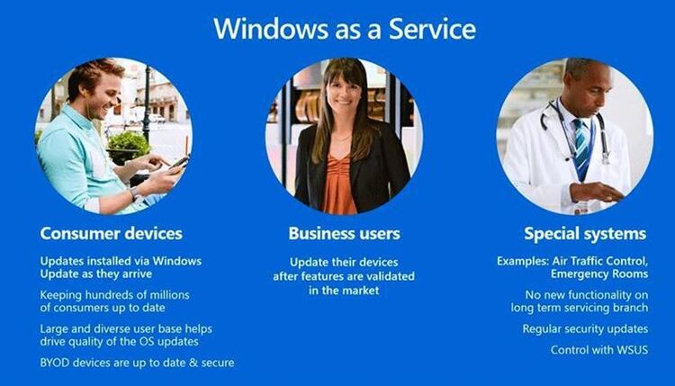 Windows 10: The New and Future Version of Windows