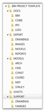 Efficient Workset Management for Large Projects in Revit