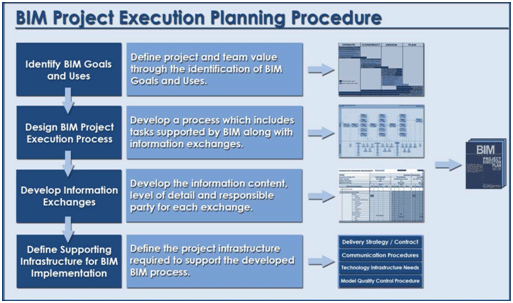 BIM for Project Managers – Workflows, Roles and Deliverables