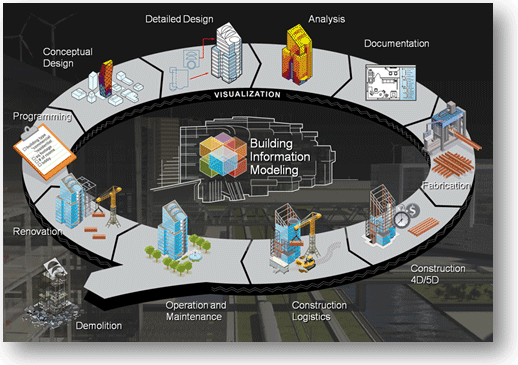 BIM for Project Managers – Workflows, Roles and Deliverables