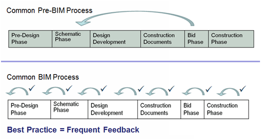 BIM for Project Managers – Workflows, Roles and Deliverables