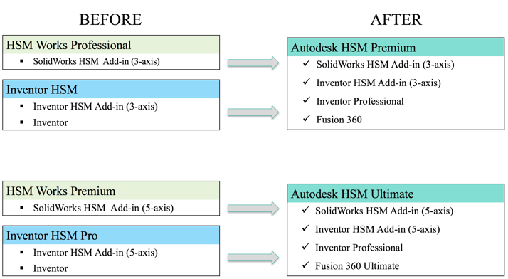 Autodesk HSM Rebundle
