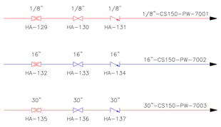 AutoCAD Plant 3D and P&ID 2017.1 & 2018 Object Mapping