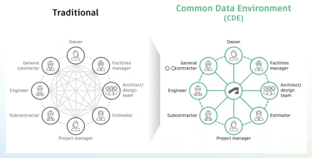 Harnessing the Power of Digital Project Delivery with Autodesk for AEC ...