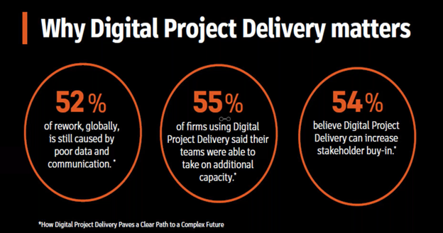 Harnessing the Power of Digital Project Delivery with Autodesk for AEC ...
