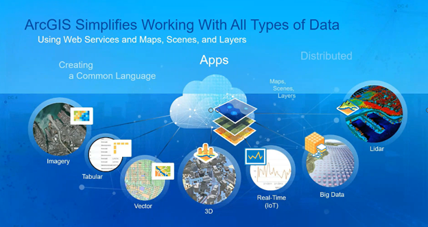 Harnessing the Power of Digital Project Delivery with Autodesk for AEC ...